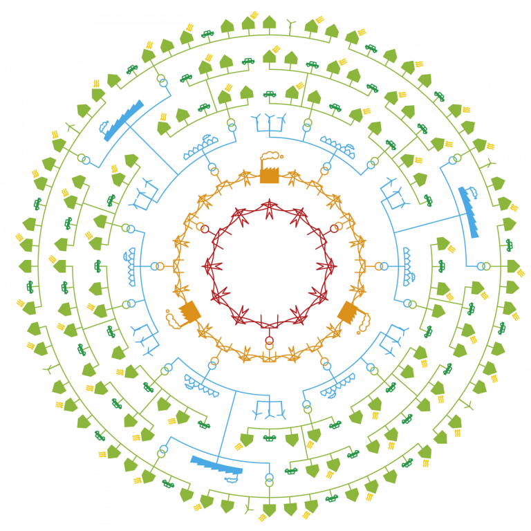 Downloadportaal - Phase to Phase