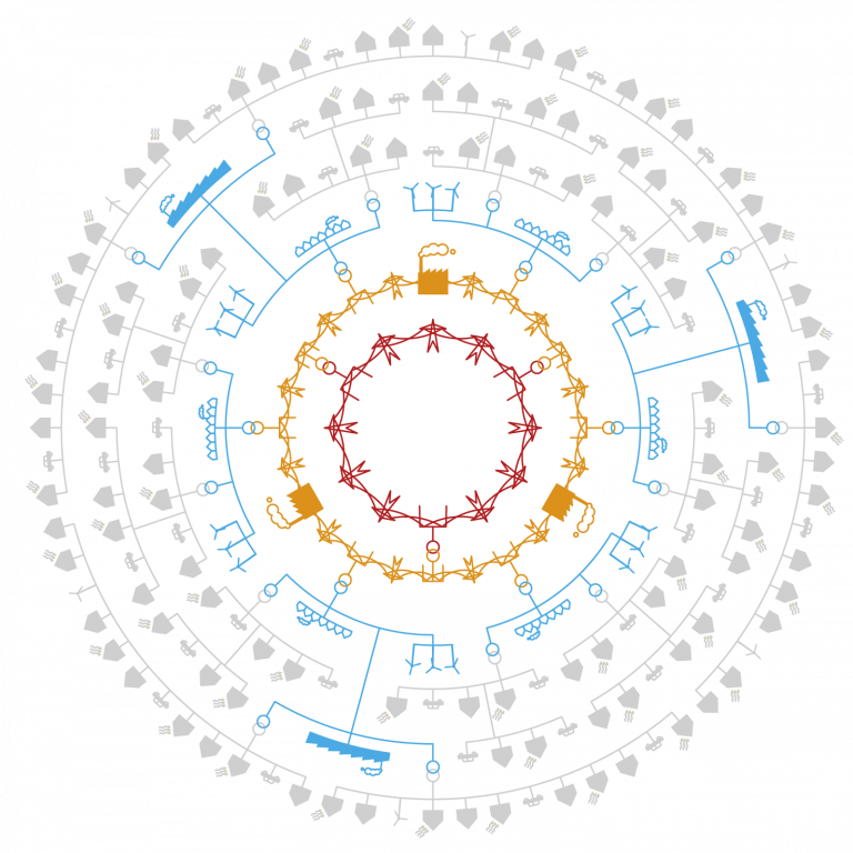 Vision Network Analysis - Phase to Phase