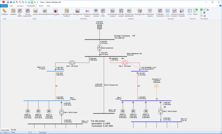 Vision Network Analysis - Phase to Phase
