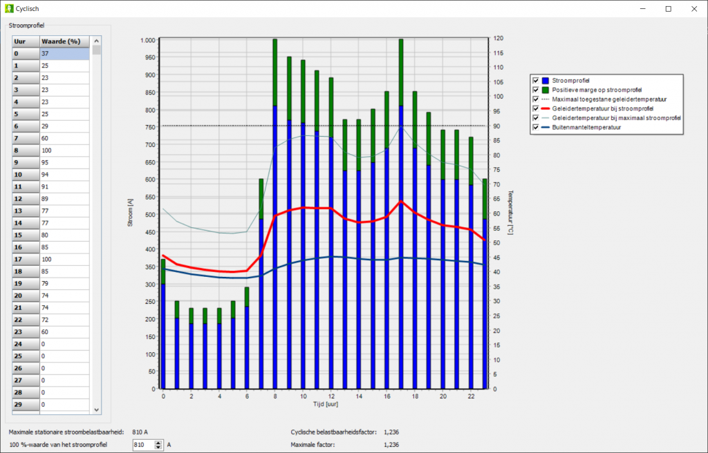 Vision Cable Analysis - Phase to Phase
